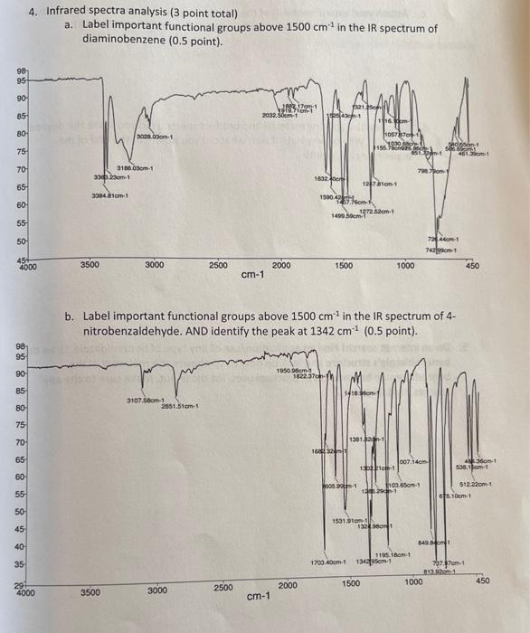 Solved 4. Infrared spectra analysis ( 3 point total) a. | Chegg.com
