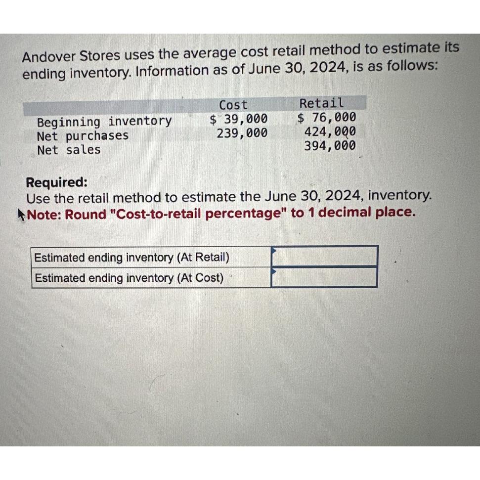 Solved Andover Stores uses the average cost retail method to | Chegg.com