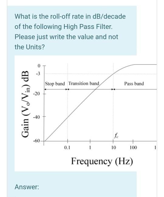 Solved Identify the roll-off rate of following frequency | Chegg.com
