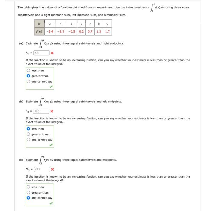 Solved The table gives the values of a function obtained | Chegg.com