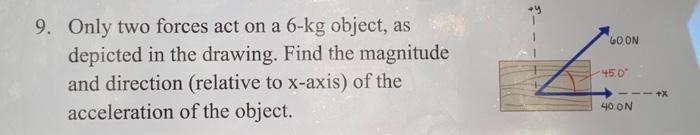 Solved 9 Only Two Forces Act On A 6 Kg Object As Depicted