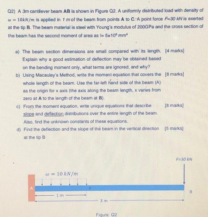 Solved Q2) A 3m cantilever beam AB is shown in Figure Q2. A | Chegg.com