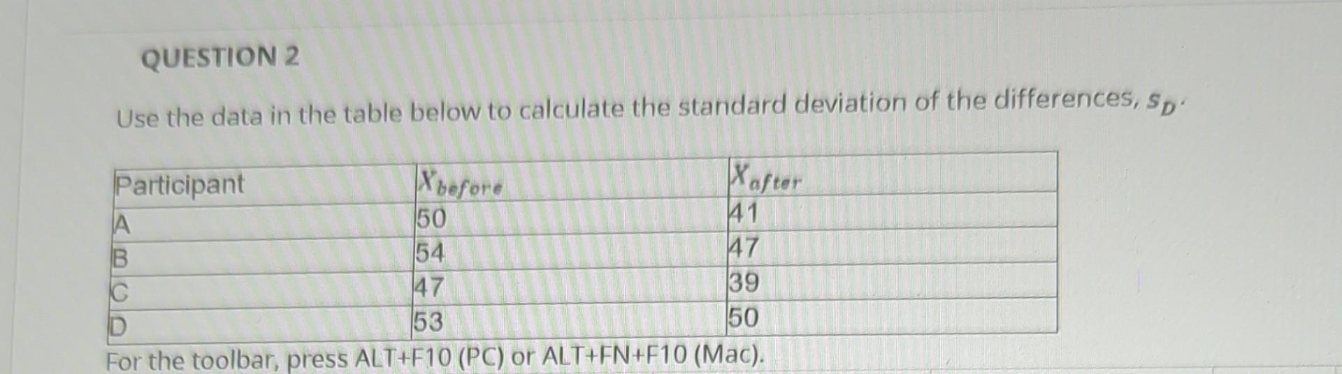 Solved Use the data in the table below to calculate the | Chegg.com