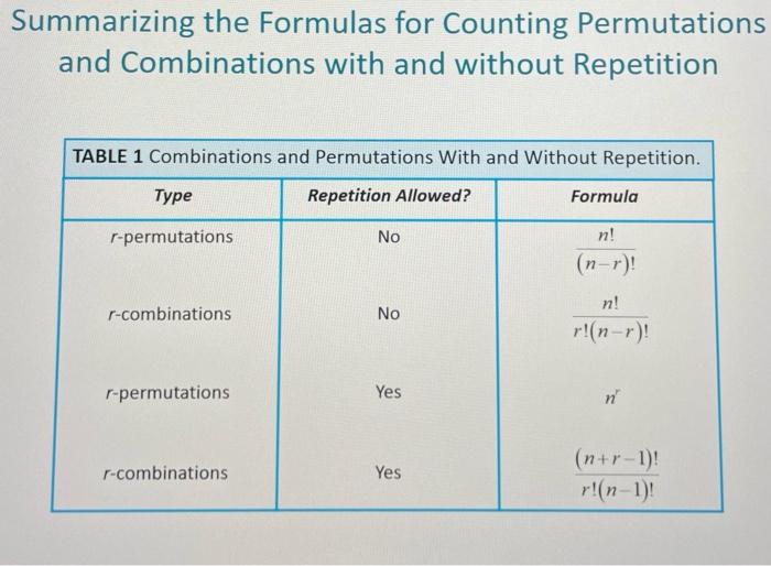 Solved Summarizing The Formulas For Counting Permutations