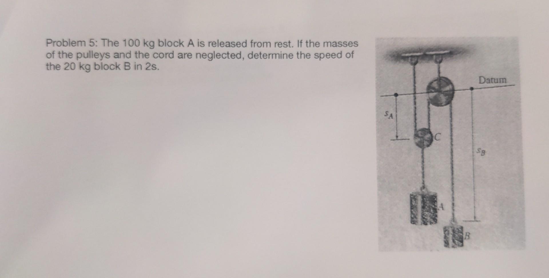 Solved Problem 5: The 100 kg block A is released from rest. | Chegg.com
