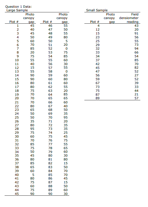 Solved Subject The Use Of Auxiliary Information To Obtain A