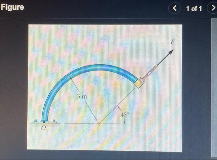 Solved Determine the moment of the force about point O. | Chegg.com