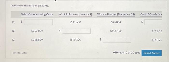 Solved Determine the missing amounts. Attempts: 0 of 10 | Chegg.com