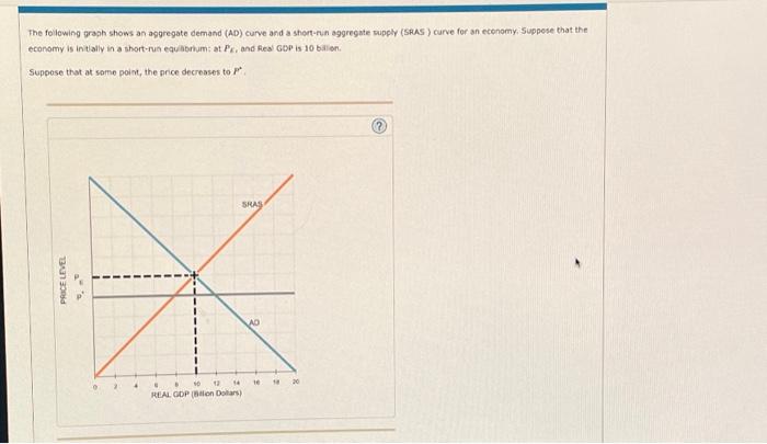 Solved The following graph shows an aggregate demand (AD) | Chegg.com