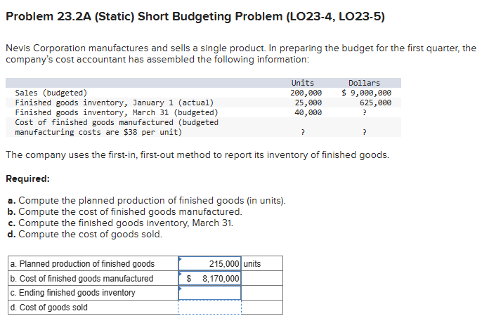 Solved Problem 23.2A (Static) ﻿Short Budgeting Problem | Chegg.com