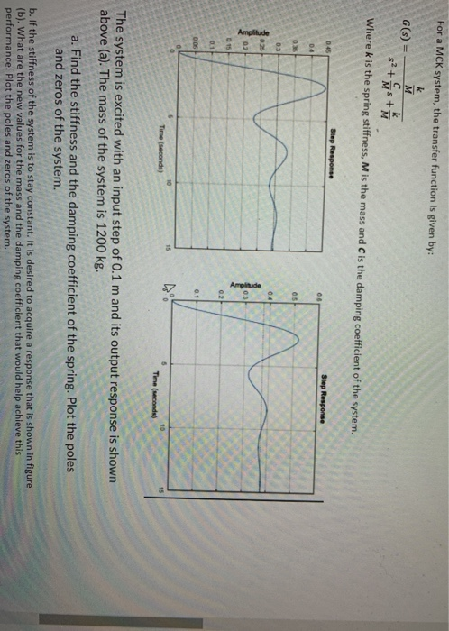 For a MCK system, the transfer function is given by: | Chegg.com
