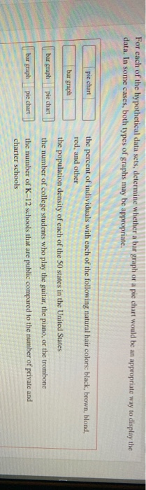 Solved For each of the hypothetical data sets, determine | Chegg.com