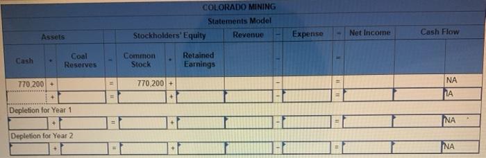 Solved Exercise 8-19A Computing and recording depletion | Chegg.com