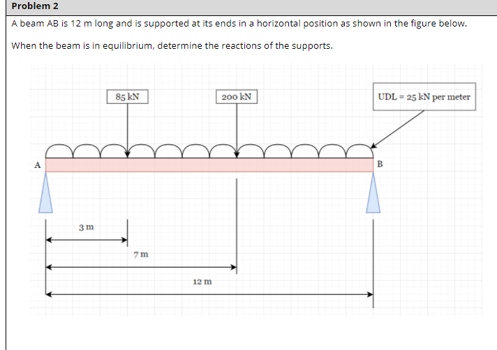 Solved Problem 2 A beam AB is 12 m long and is supported at | Chegg.com