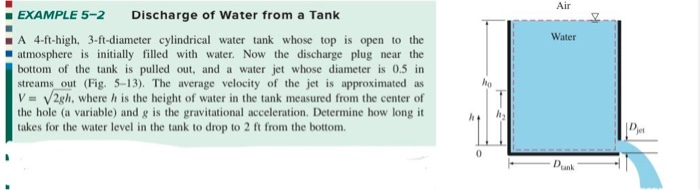 Solved Air Water EXAMPLE 5-2 Discharge of Water from a Tank | Chegg.com
