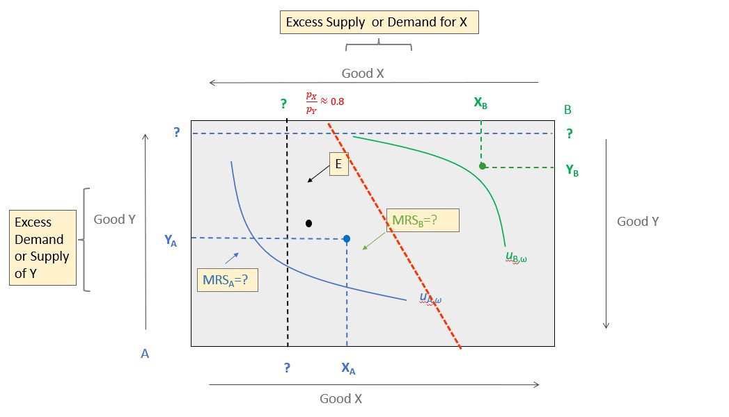 Solved Consider an economy that consists of two people Alice | Chegg.com
