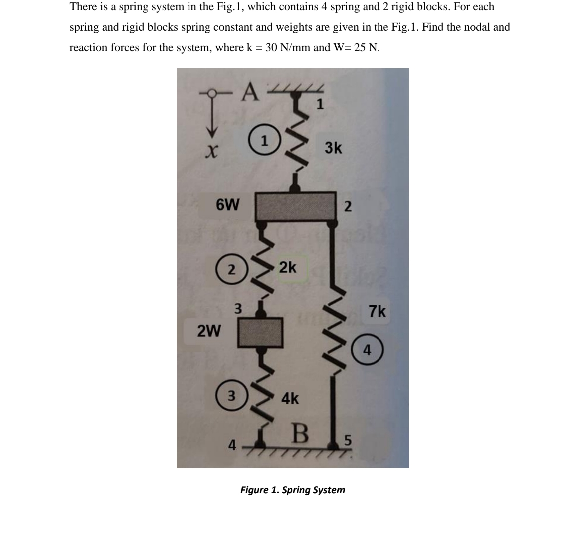 Solved There is a spring system in the Fig.1, ﻿which | Chegg.com