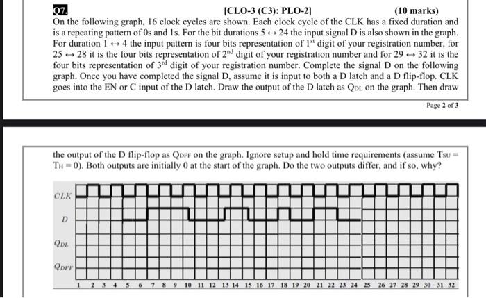 Solved 07. [CLO-3 (C3): PLO-2 (10 marks) On the following | Chegg.com