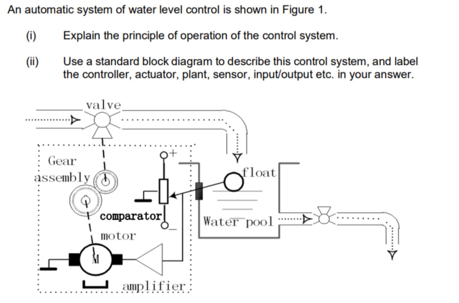 Block Diagram Of Automatic Water Level Control System Automa