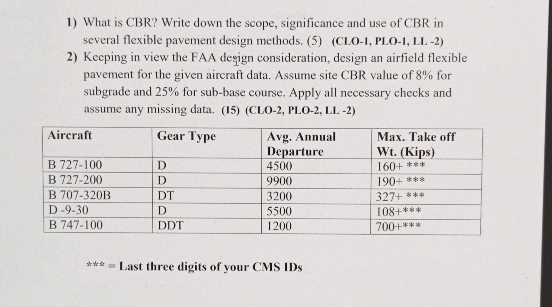 Solved 1) What is CBR? Write down the scope, significance | Chegg.com