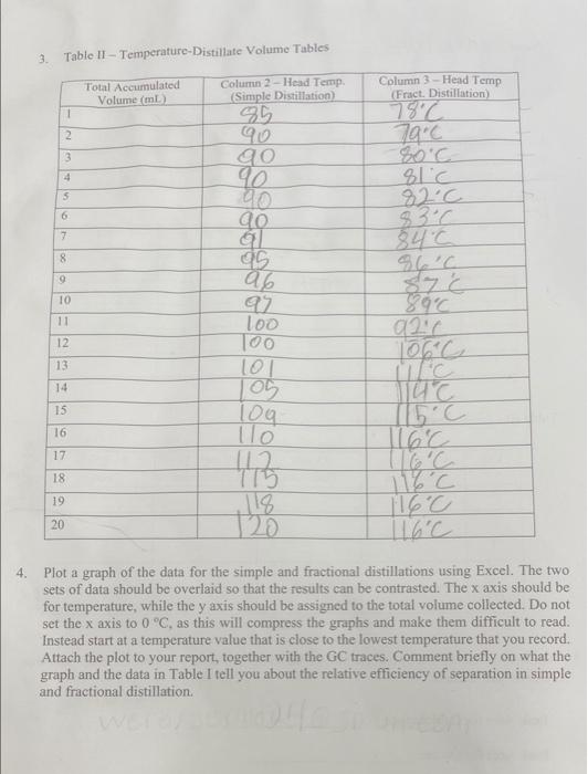 Solved 3 Table 11 Temperature Distillate Volume Tables