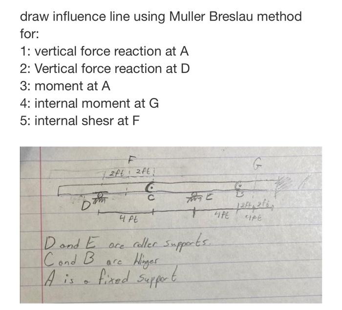 Solved draw influence line using Muller Breslau method for: | Chegg.com