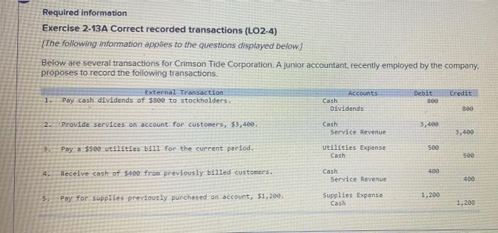 Solved Chec Exercise 2-11A Record transactions (LO2-4) | Chegg.com