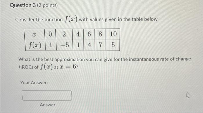 Solved Consider The Function F X With Values Given In The
