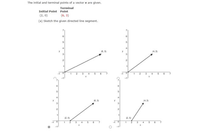 Solved The initial and terminal points of a vector ∨ are | Chegg.com