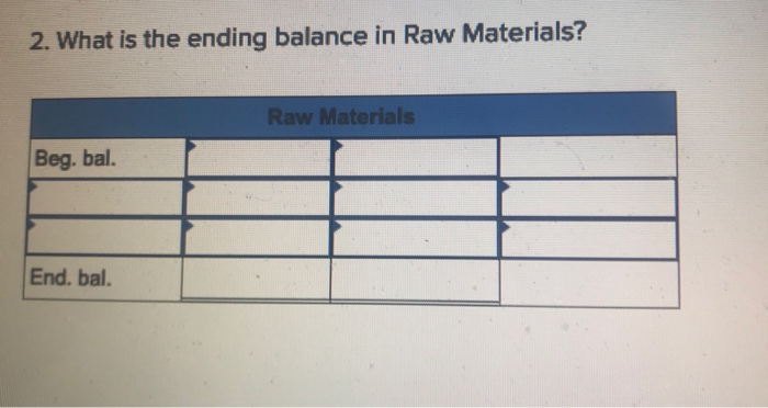 Solved Raw materials Work in process Finished goods $ 84,500 | Chegg.com