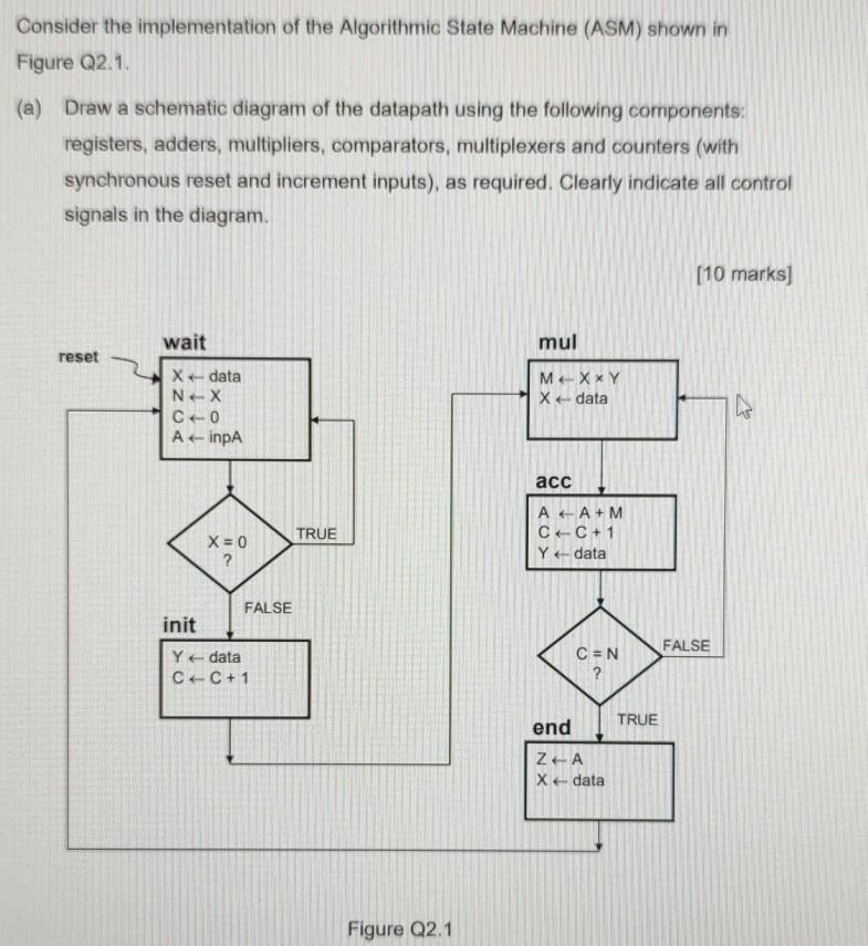 Solved Consider the implementation of the Algorithmic State | Chegg.com
