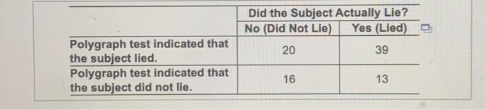 Solved The table below includes results from polygraph (lie | Chegg.com