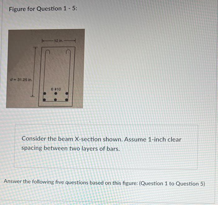 Solved Figure for Question 1 - 5: Consider the beam | Chegg.com