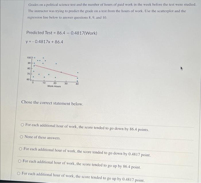 Solved Grades on a political science test and the number of | Chegg.com