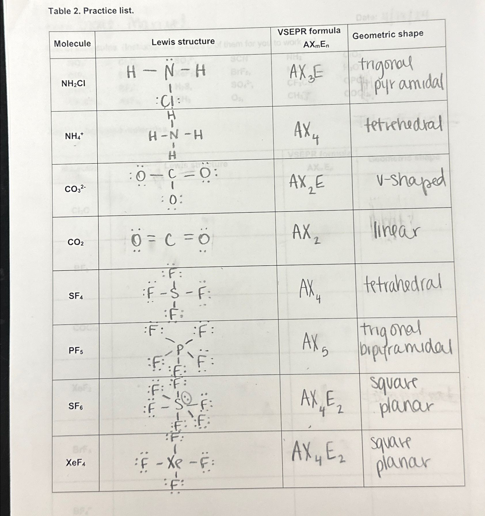 Solved Table 2. ﻿Practice list. | Chegg.com