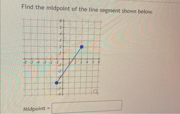 Solved Find the midpoint of the line segment shown below. | Chegg.com