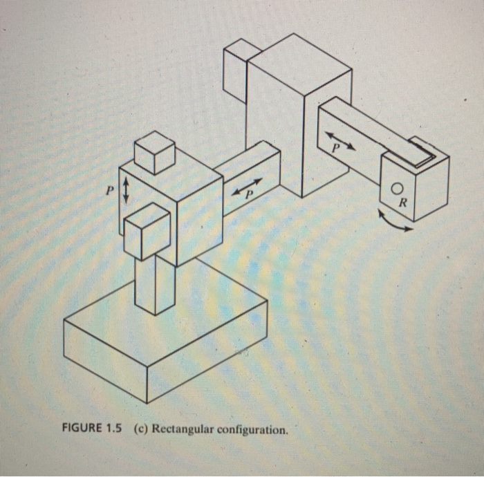 Solved Р R FIGURE 1.5 (c) Rectangular configuration. | Chegg.com