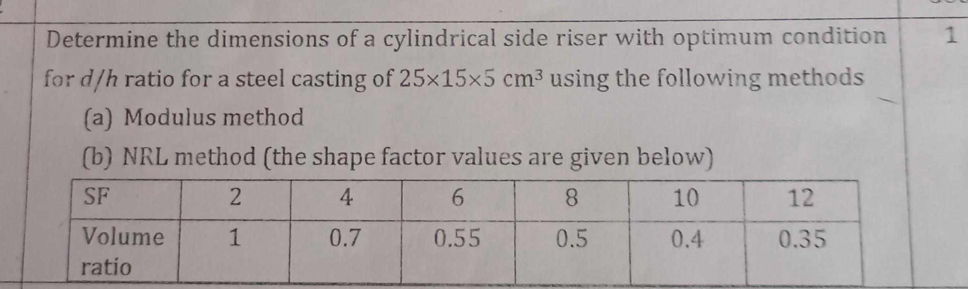 Solved Determine the dimensions of a cylindrical side riser | Chegg.com