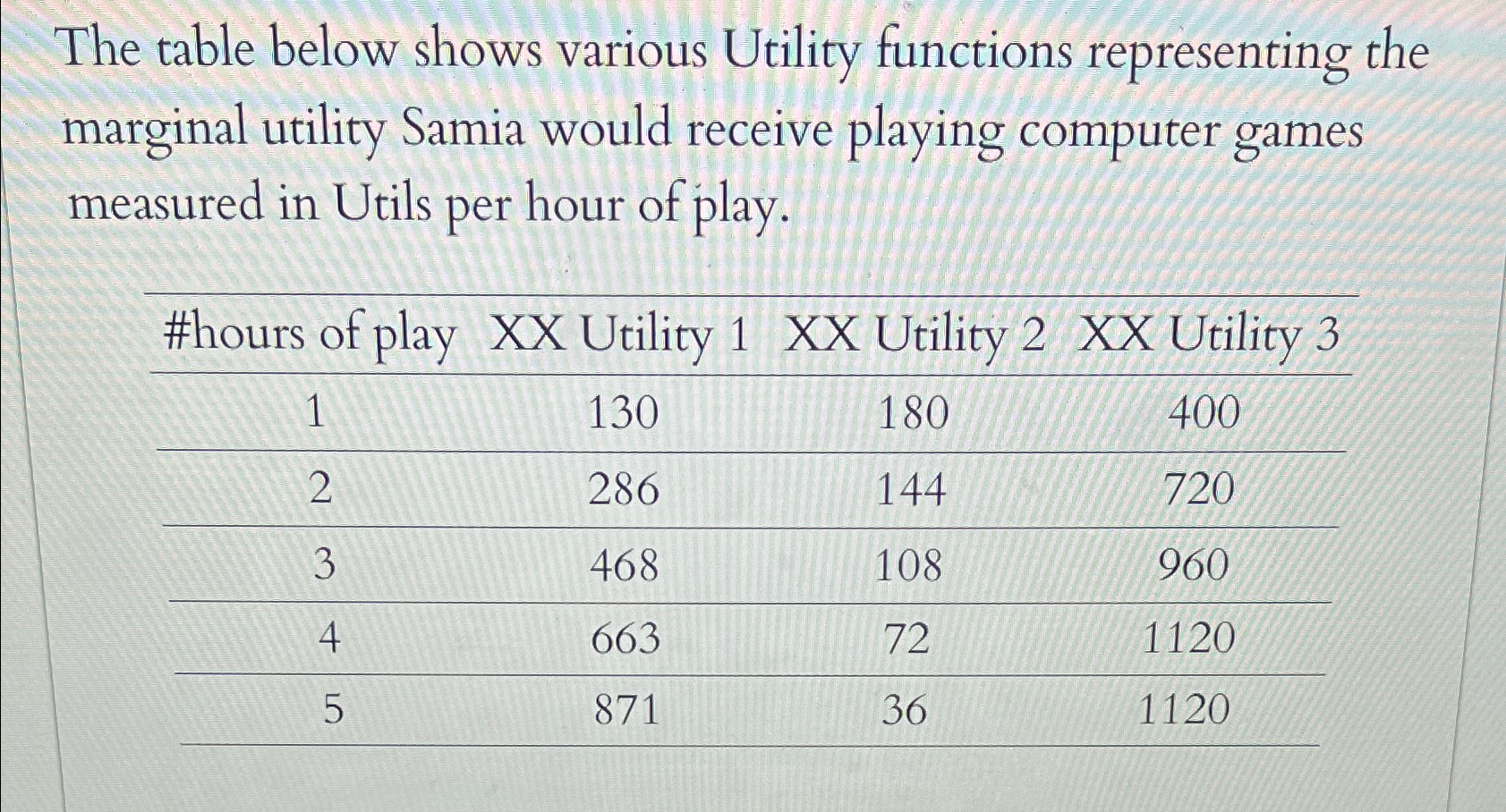 Solved The table below shows various Utility functions | Chegg.com