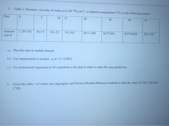 1. Table 1: Dynamic viscosity of water i at | Chegg.com