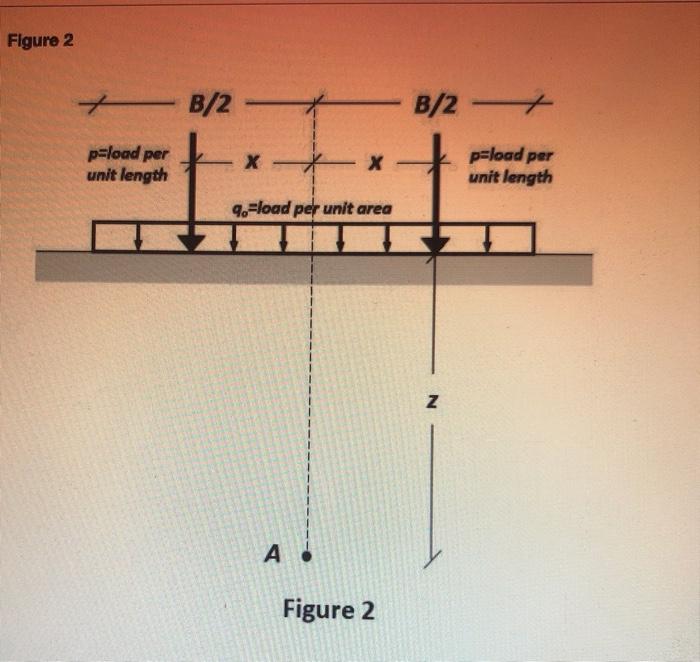 Solved for the loading applied on a flexible strip | Chegg.com