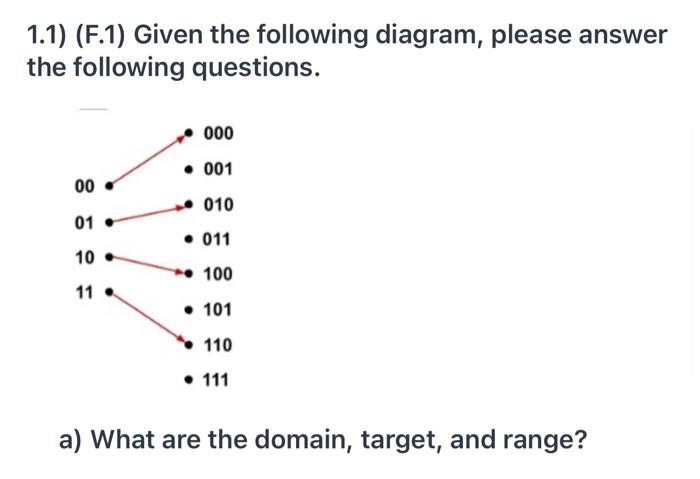 Solved 1.1) (F.1) Given the following diagram, please answer | Chegg.com