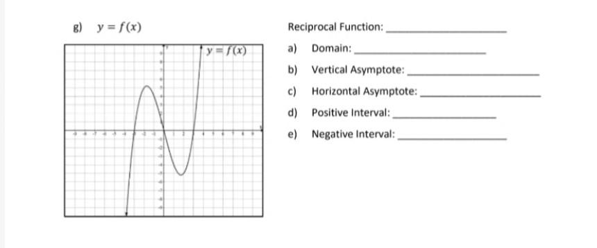 Solved y=f(x) Reciprocal Function: a) Domain: b) Vertical | Chegg.com