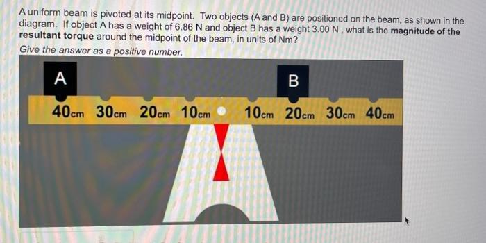 Solved A uniform beam is pivoted at its midpoint. Two | Chegg.com