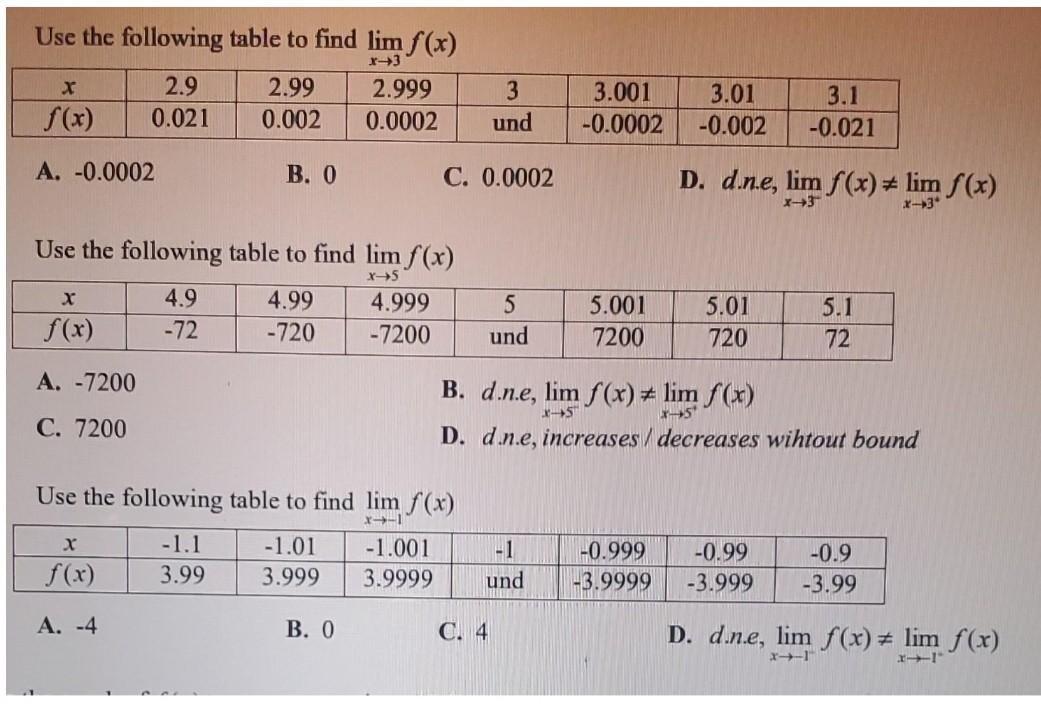 Solved Use the following table to find limx→3f(x) A. −0.0002 | Chegg.com