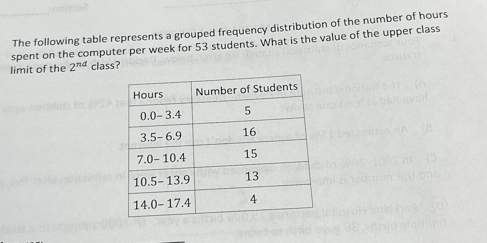 Solved The following table represents a grouped frequency | Chegg.com
