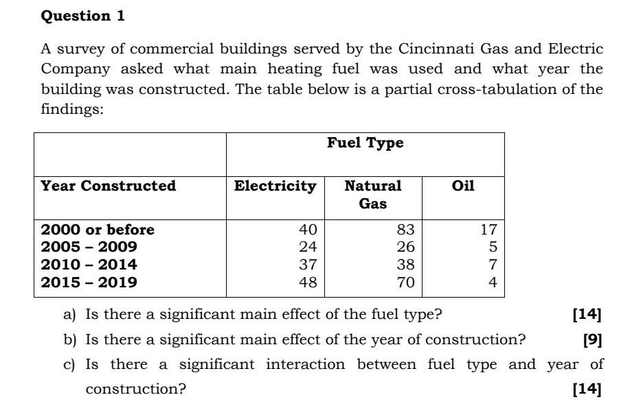 Solved Question 1 A survey of commercial buildings served by | Chegg.com
