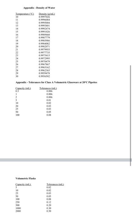 Solved PRELAB: Experiment 3: Calibration of Volumetric | Chegg.com