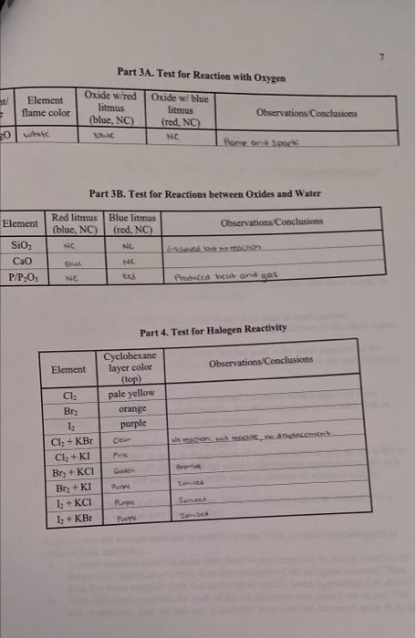 Solved Data Sheet for "Elements: Their Properties and | Chegg.com