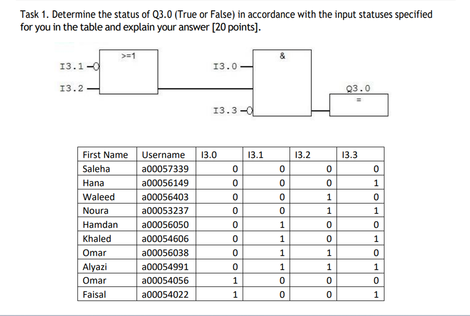 Solved HW3 ﻿:Task 1. ﻿Determine the status of Q3.0 (True or | Chegg.com